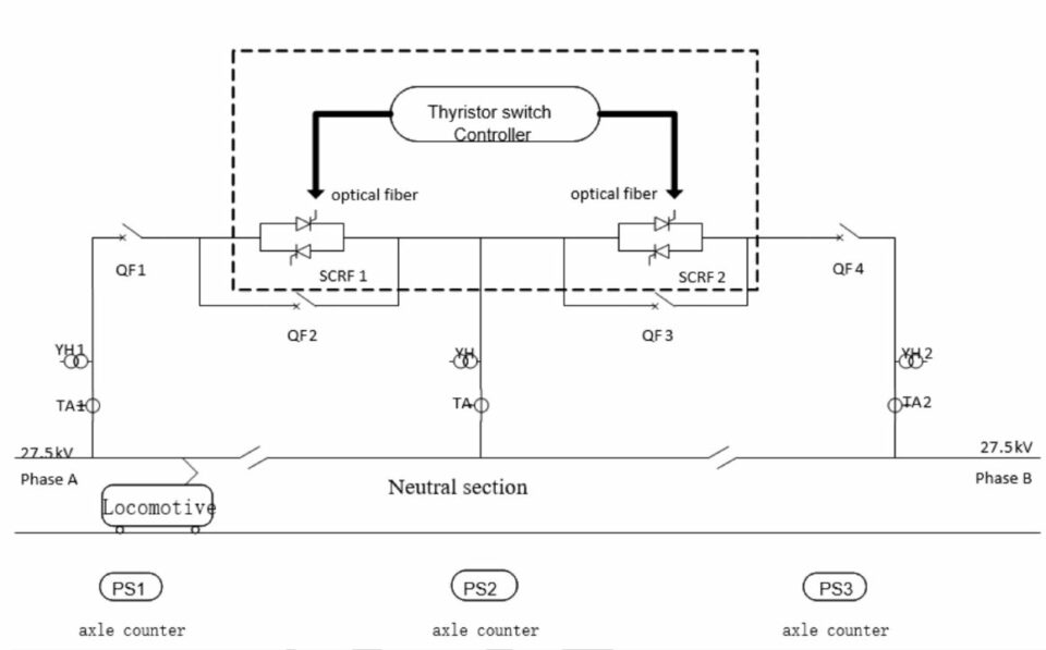 The AC railway neutral section switch - Astrol